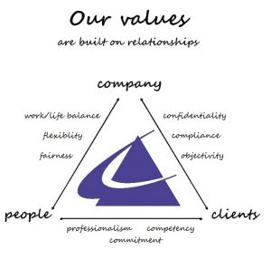 Our Values | Elevation Underwriting